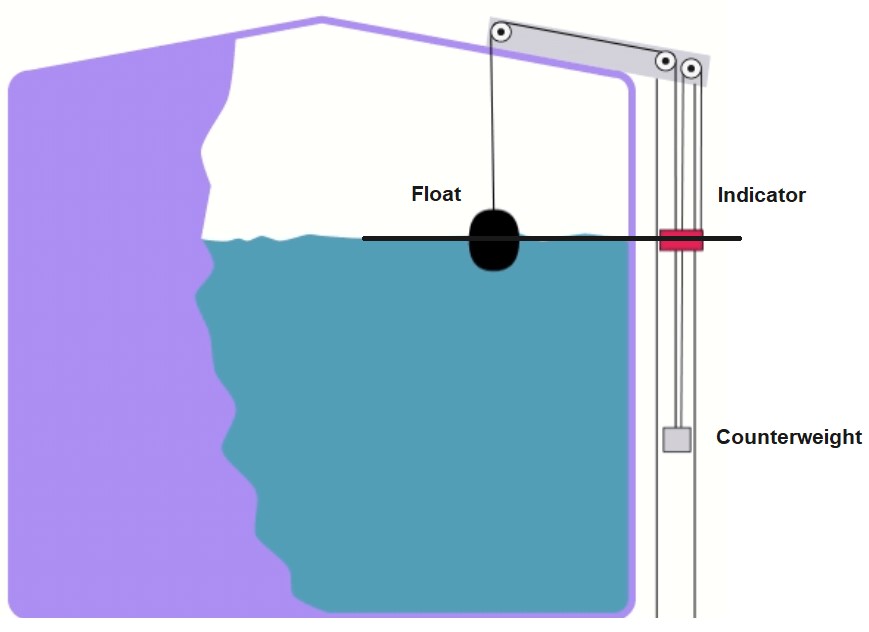 What do I need to know about liquidators?